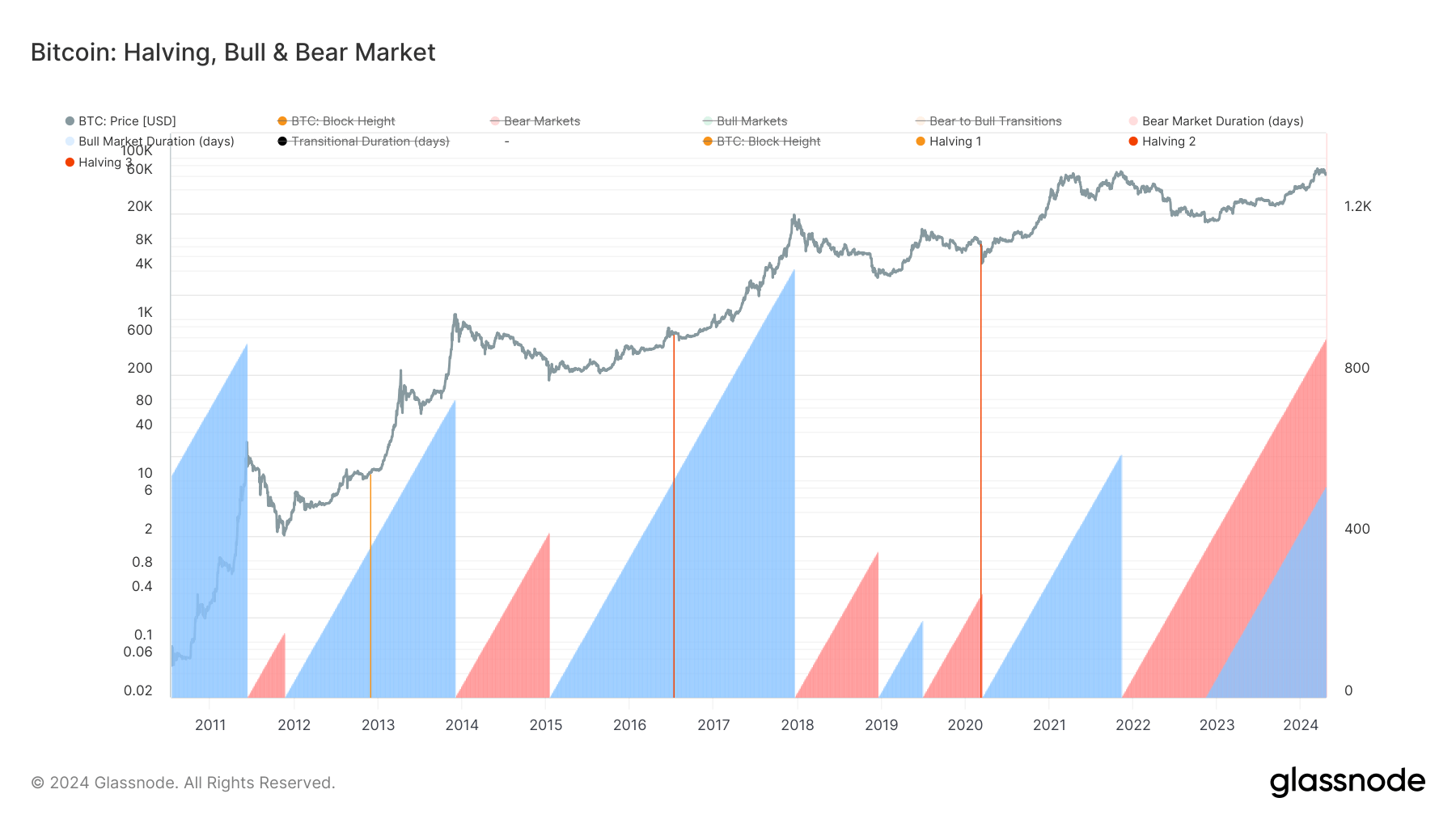 Dampak Halving Bitcoin ke-4 - Republik Rupiah